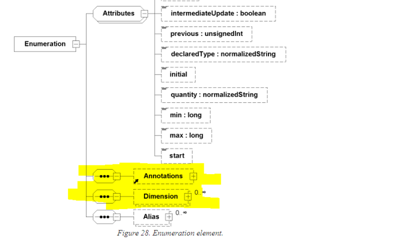 fmi3ModelDescription.xsd: Missing Dimension and Annotations elements for Enumerations · Issue ...
