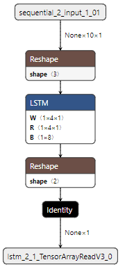 Getting different results with Keras and Onnx.Runtime during inference · Issue #89 · onnx/keras ...