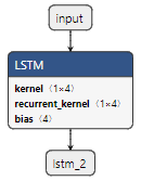 Getting different results with Keras and Onnx.Runtime during inference · Issue #89 · onnx/keras ...