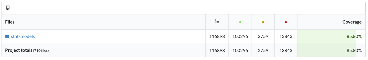 Please set default branch to 'main' in codecov.io · Issue #7424 · statsmodels/statsmodels · GitHub