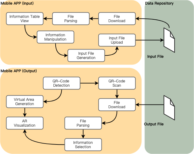 GitHub - founderlin/BIM-SIS_app