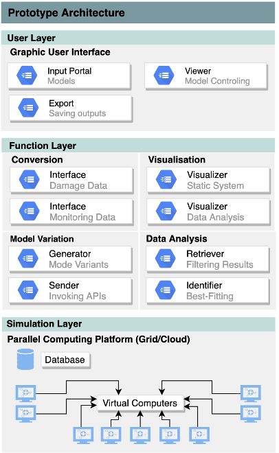 GitHub - founderlin/BridgeDamageAssessment_CloudPlatform