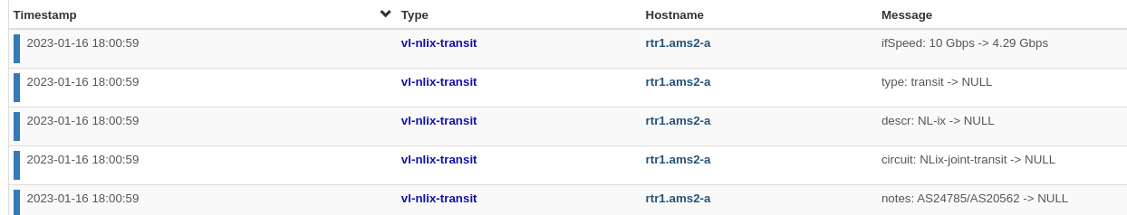 Ports disappear for a minute leading to huge spikes in traffic graphs · Issue #14789 · librenms ...