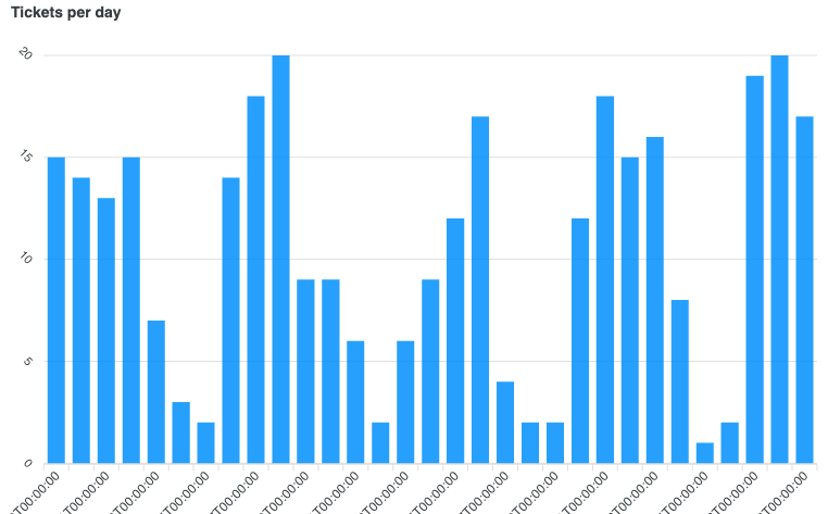 Styling Not Applied In Blazor Component · Issue 325 · Apexchartsblazor Apexcharts · Github 0956