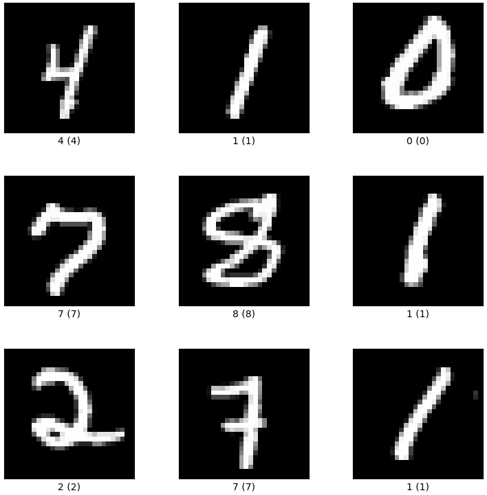 GitHub - guilhermedom/cnn-mnist: A quick analysis of simple CNN ...