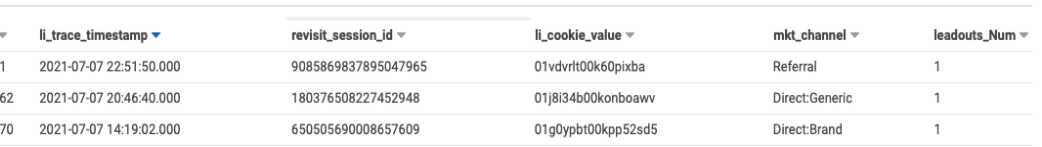 GitHub - DariaBezuhla/Data-driven-attribution-thesis: Within practical ...