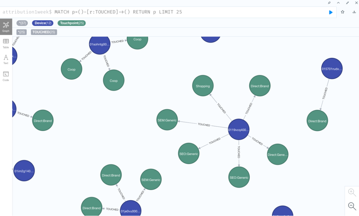 GitHub - DariaBezuhla/Data-driven-attribution-thesis: Within practical ...