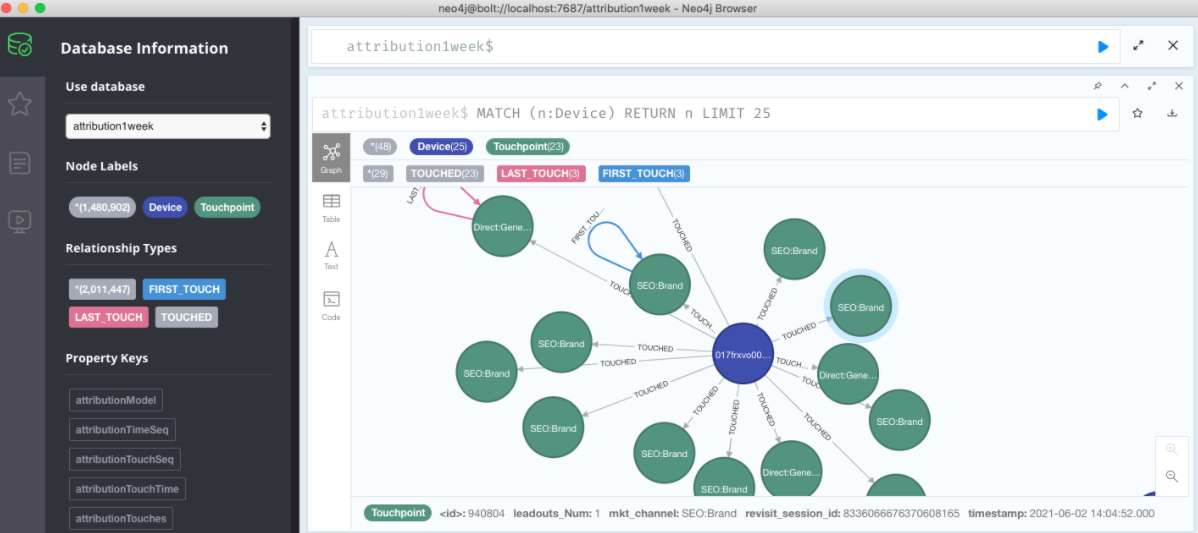 GitHub - DariaBezuhla/Data-driven-attribution-thesis: Within practical ...