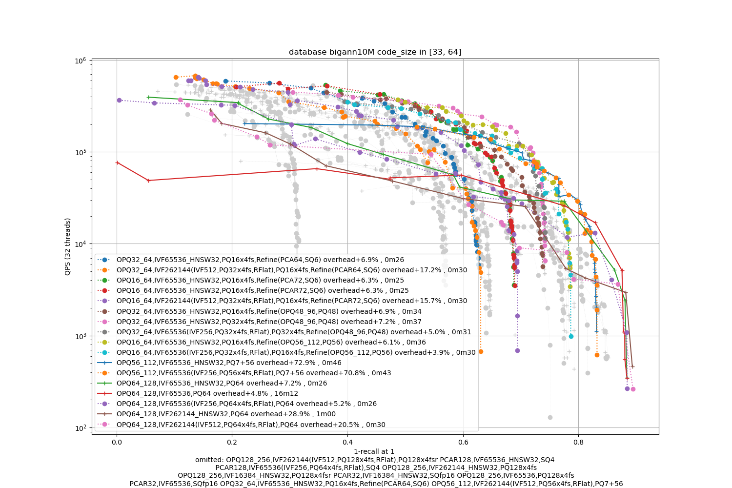 What does the last part of labels in benchmark mean? · Issue #2003 ...
