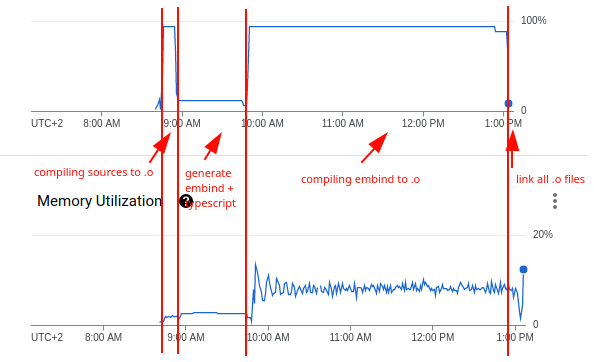 Cannot use 'import.meta' outside a module · Issue #14311 · emscripten-core/emscripten · GitHub