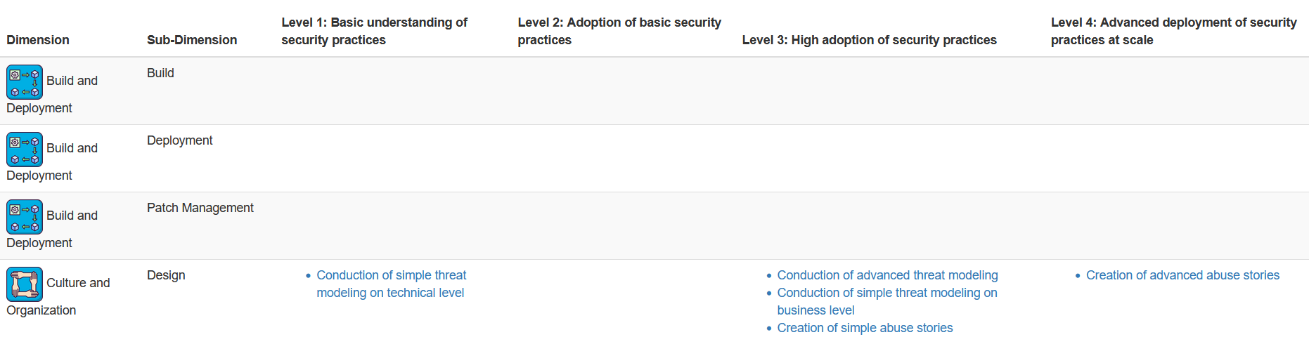 Ease and Value Aggregated Broken · Issue #64 · devsecopsmaturitymodel ... Ease and Value Aggregated Broken · Issue #64 · devsecopsmaturitymodel ...