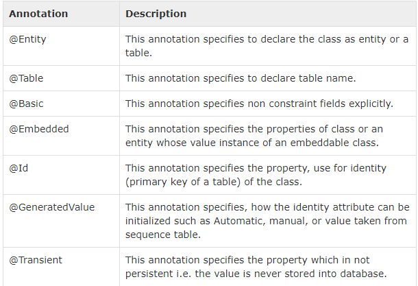 Java: Java Persistence API (JPA) · Issue #44 · TechnionYearlyProject/DailyPulseMe · GitHub