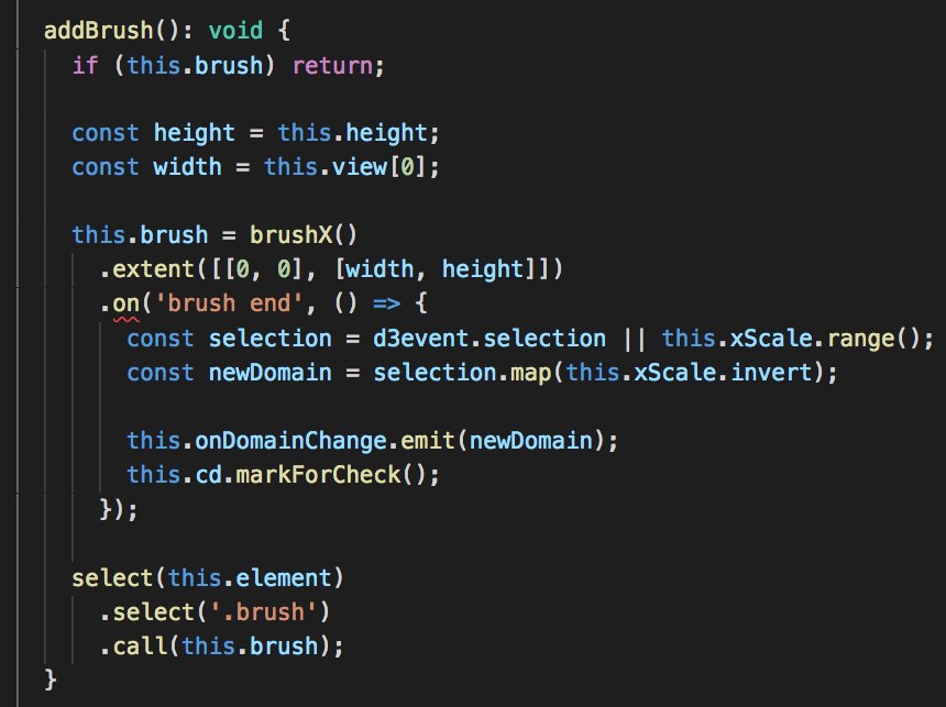 local brush.js is not working in custom-timeline component · Issue ...