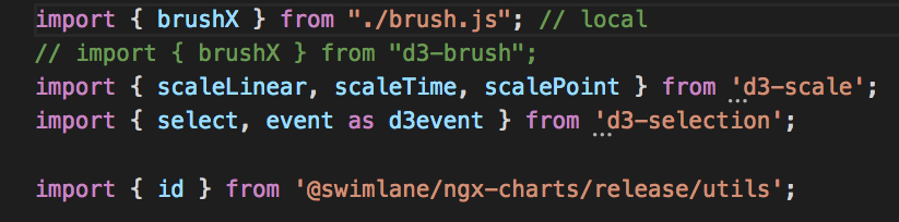 local brush.js is not working in custom-timeline component · Issue ...