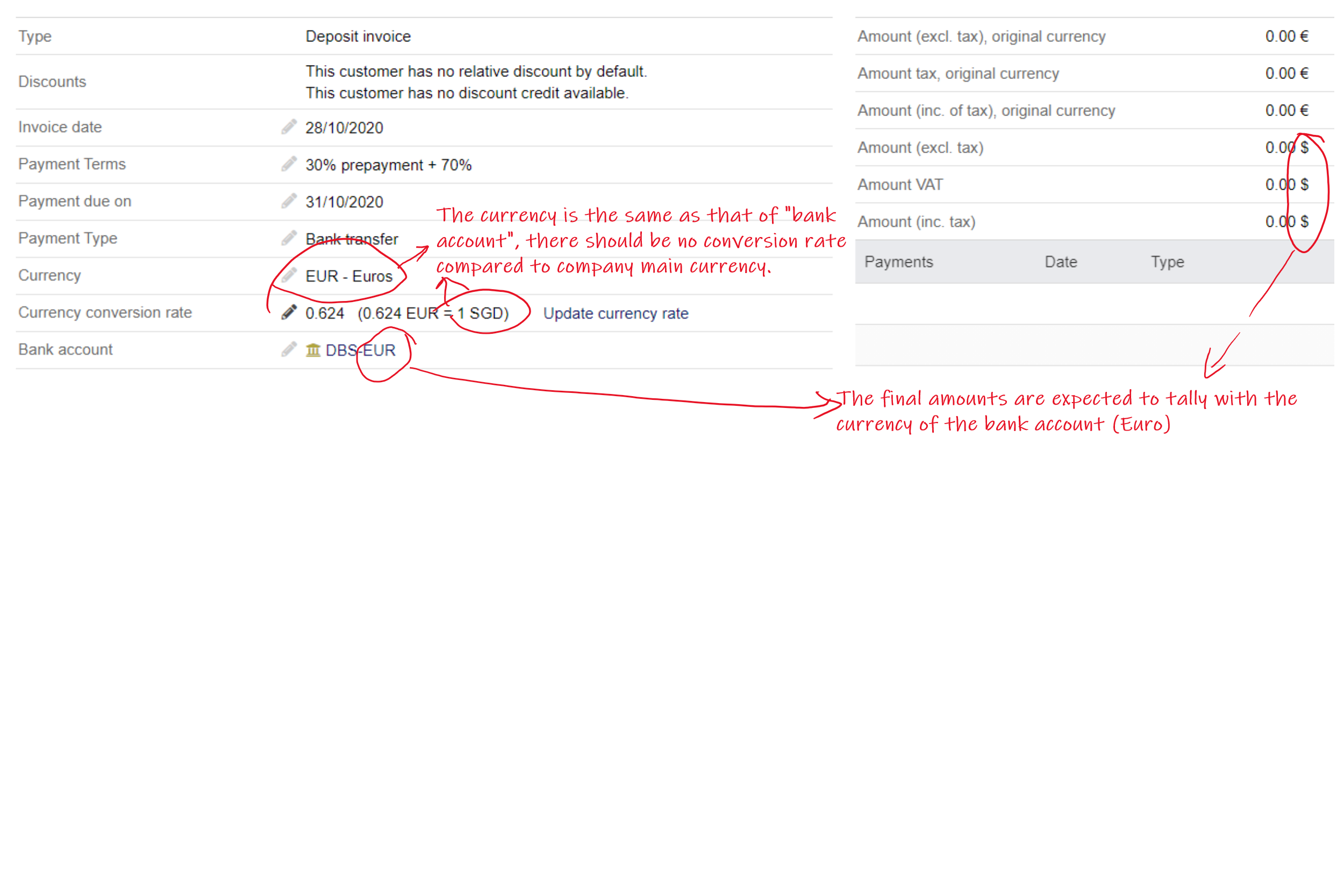 The currency of invoice amounts does not tally with the reception bank ...