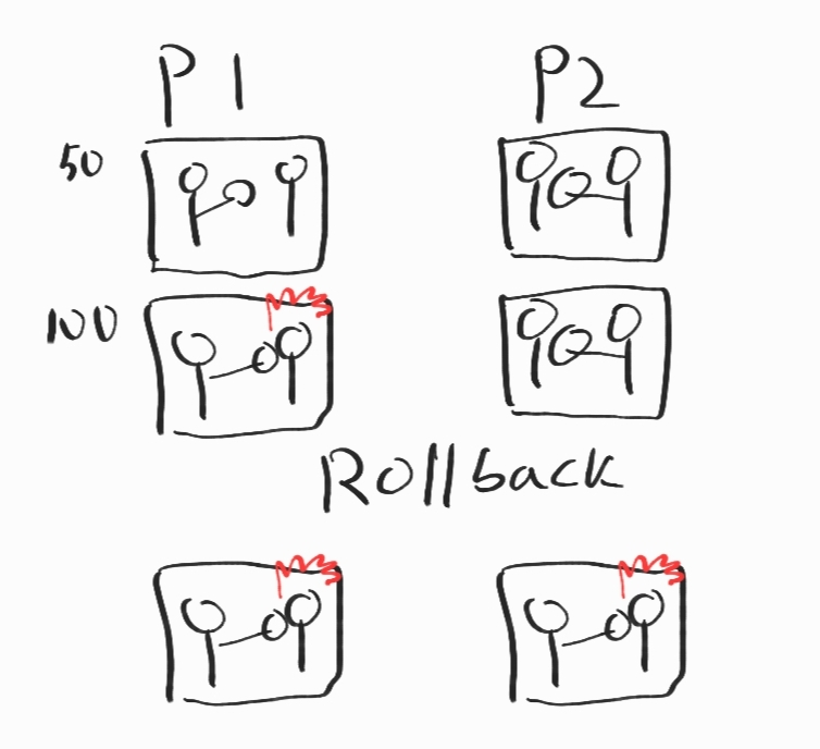 Typescript Restful Startermdfilenetworking2020 10 16delay 와 Rollbackmd At Master