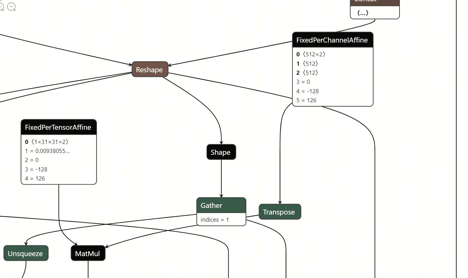 mqbench导出swintransformer时候，导出onnx报错 · Issue #151 · ModelTC/MQBench · GitHub