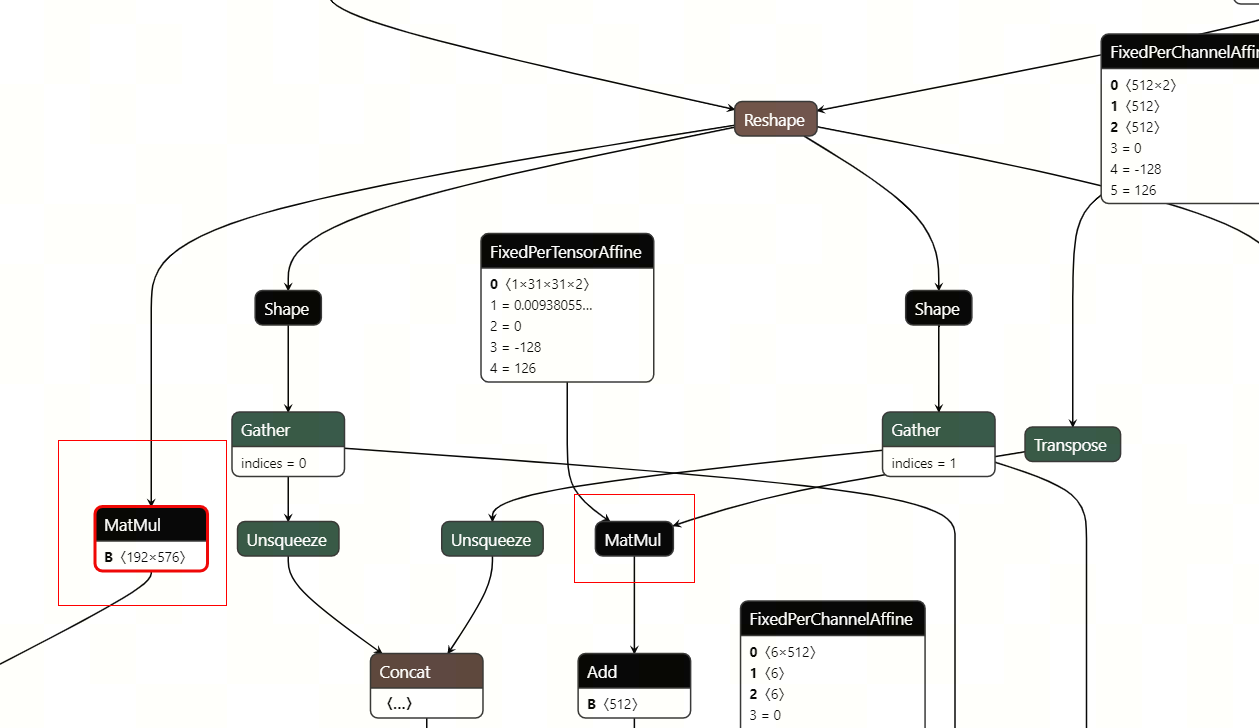 mqbench导出swintransformer时候，导出onnx 发现一些matmul节点没有插上量化节点 · Issue #153 · ModelTC/MQBench · GitHub