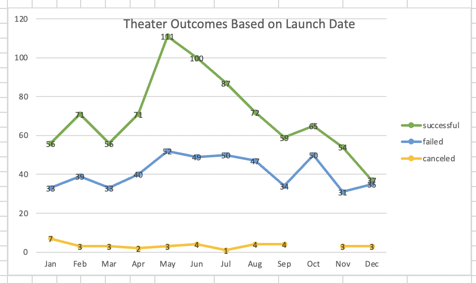 GitHub - taznuva/Analysis-of-Kickstarter-Campaign: Dataset of ...