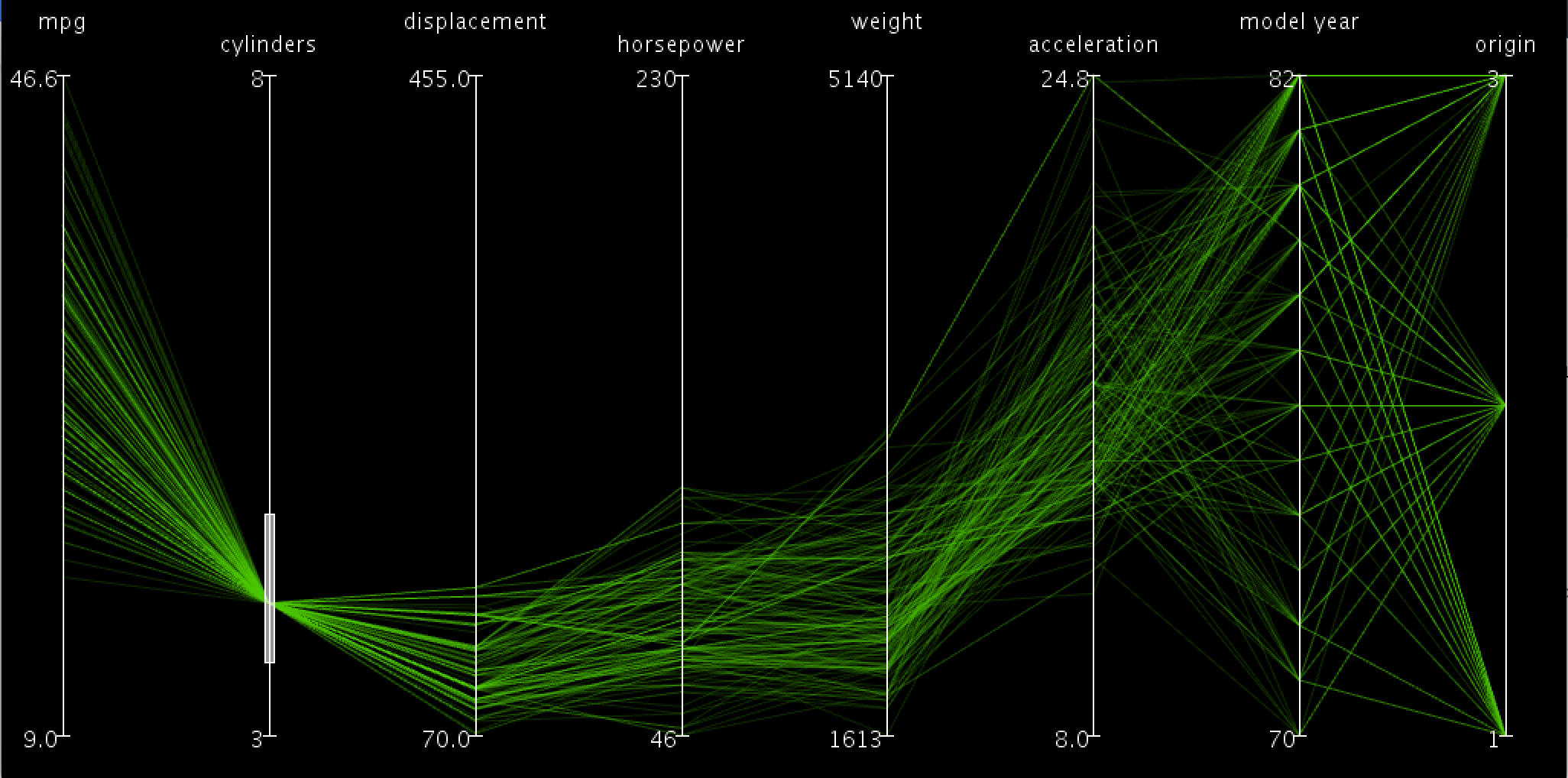 GitHub - emeraldth/ParallelCoordinates: COMP494 HW1