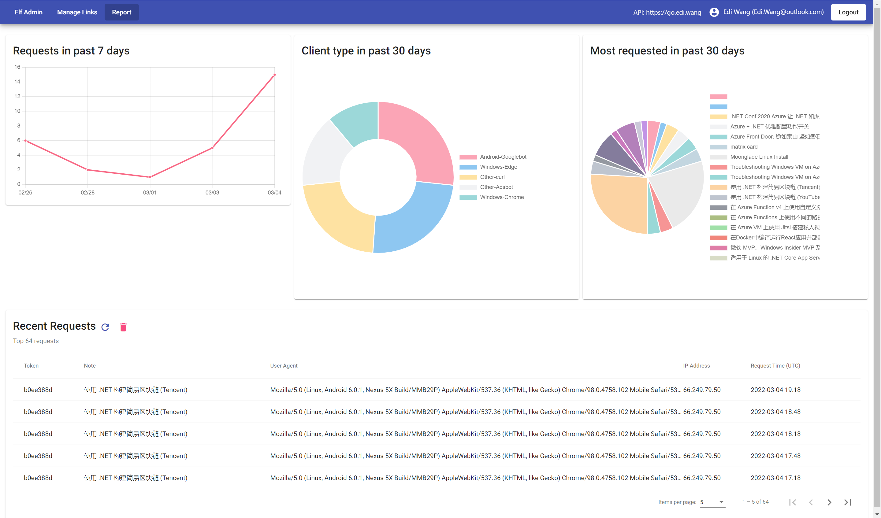 GitHub - pacohams/ElfAdmin: Admin portal for Elf