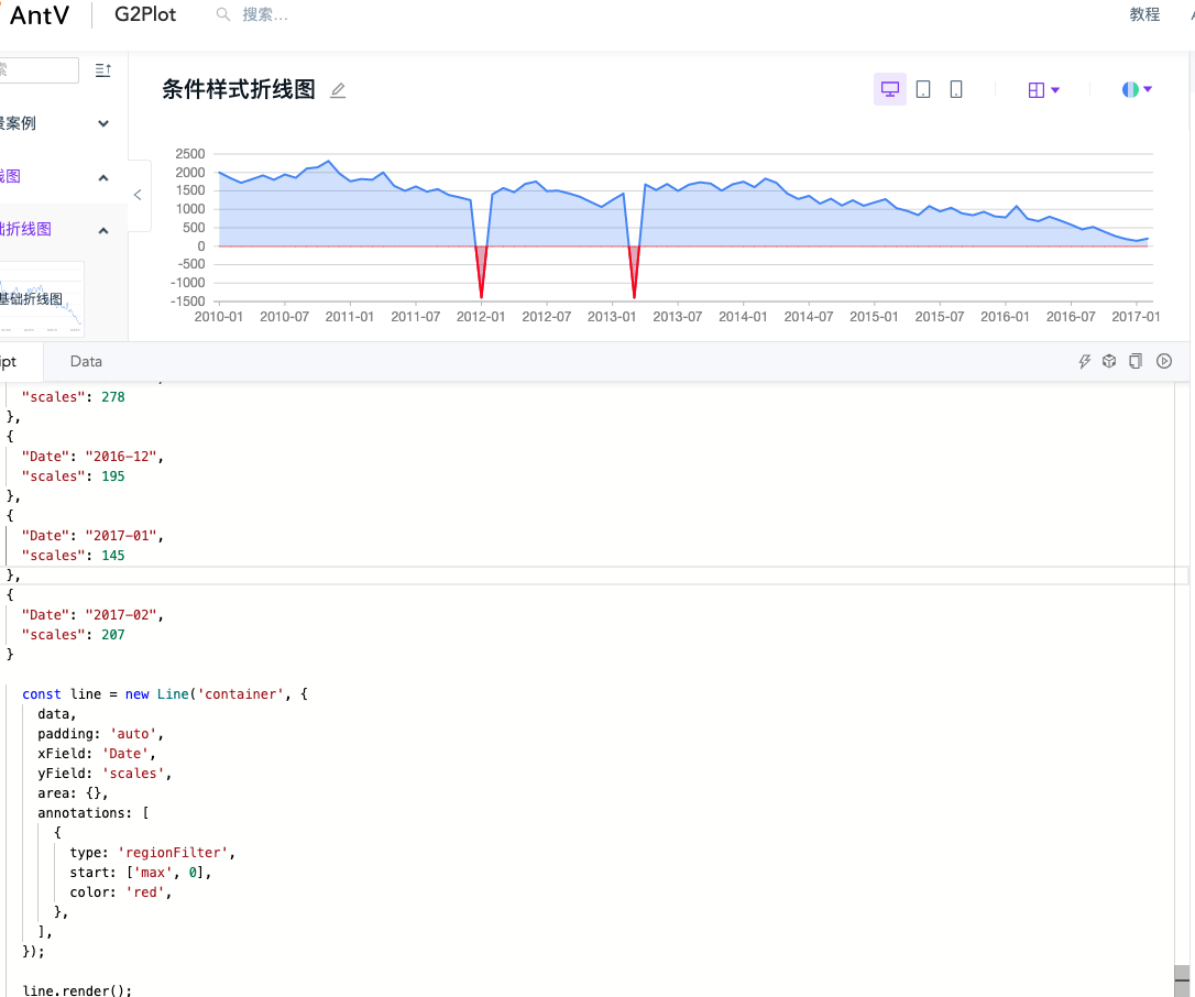 折线图的背景是否支持Y轴0以上一个背景色，0以下一个背景色，Help me！ · Issue #3327 · antvis/G2Plot · GitHub