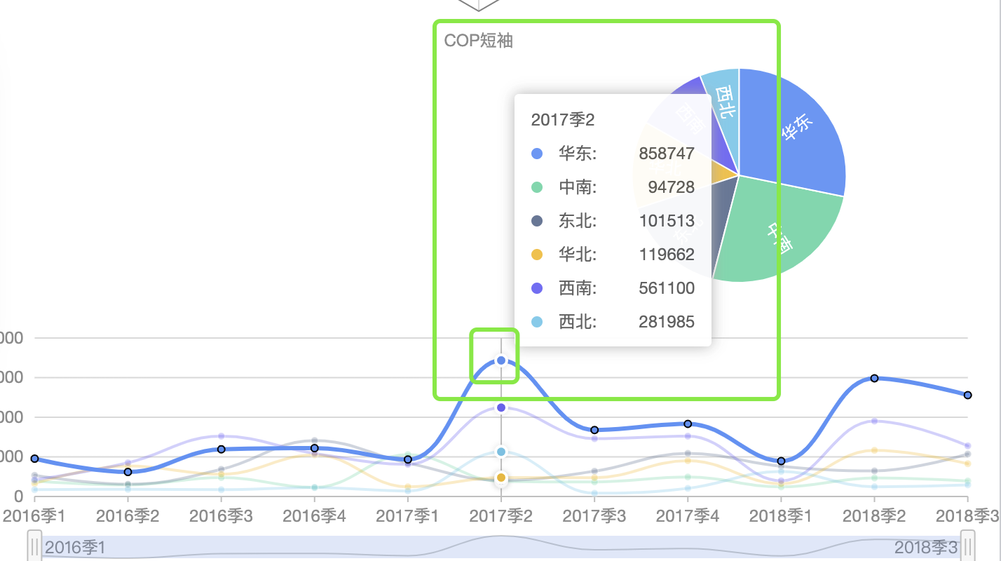 🤔 [QUESTION] 初始化显示 toolTip · Issue #3343 · antvis/G2Plot · GitHub