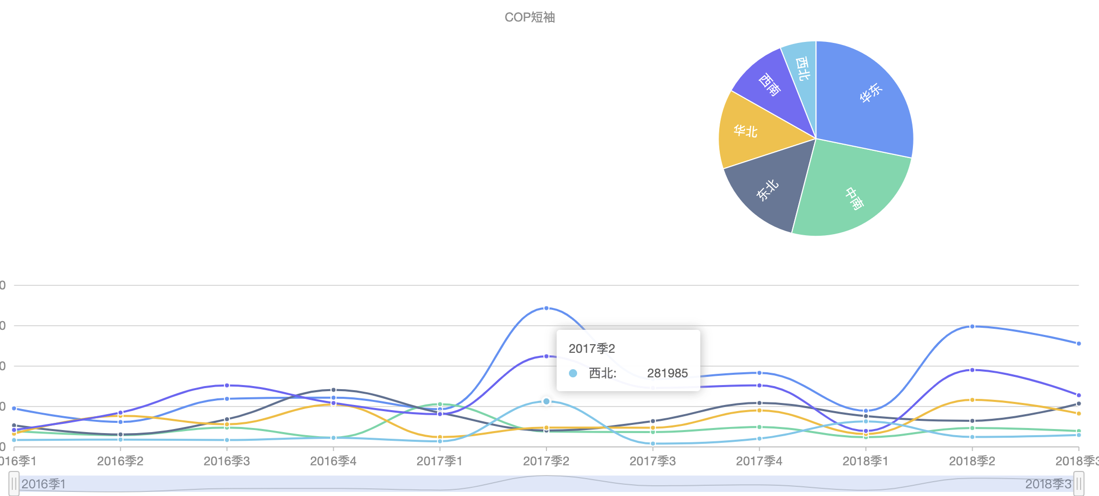 🤔 [QUESTION] 初始化显示 toolTip · Issue #3343 · antvis/G2Plot · GitHub