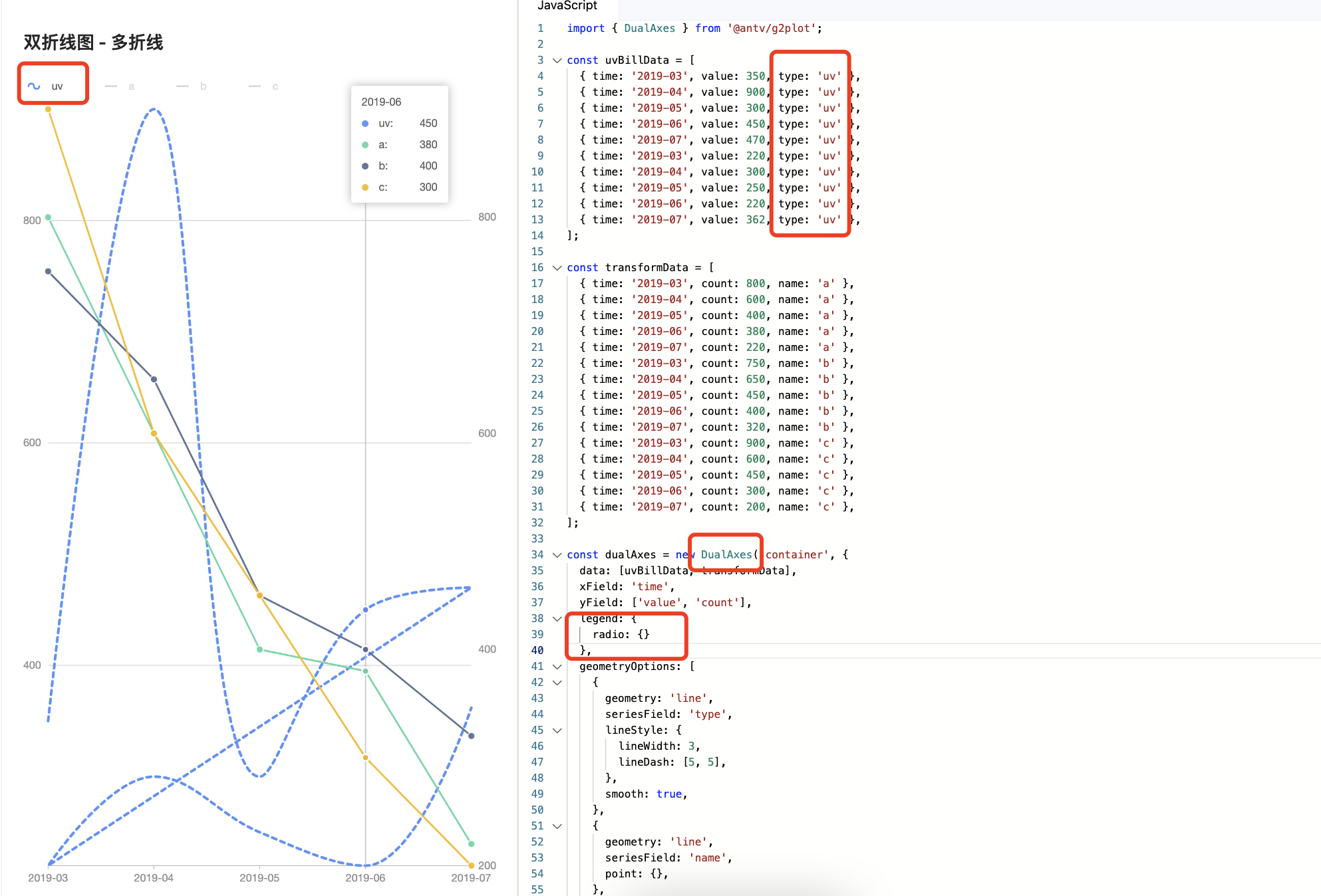 🐛 [BUG] DualAxes lengend 配置正选 radio，初始化后 如果第一次点击uv 无法正常显示 · Issue #3523 · antvis/G2Plot · GitHub
