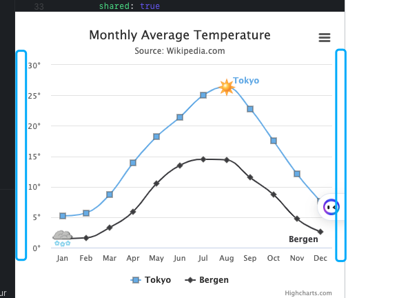[Feature] 希望图形整体居中，而不是坐标轴居中 · Issue #18530 · apache/echarts · GitHub