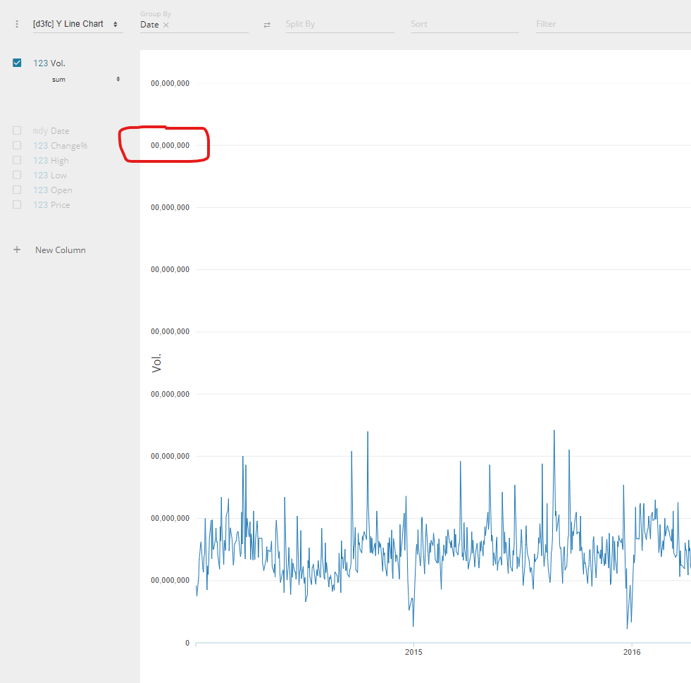 [D3FC] - Charts do not handle large numerical values on the Y-axis · Issue #562 · finos ...