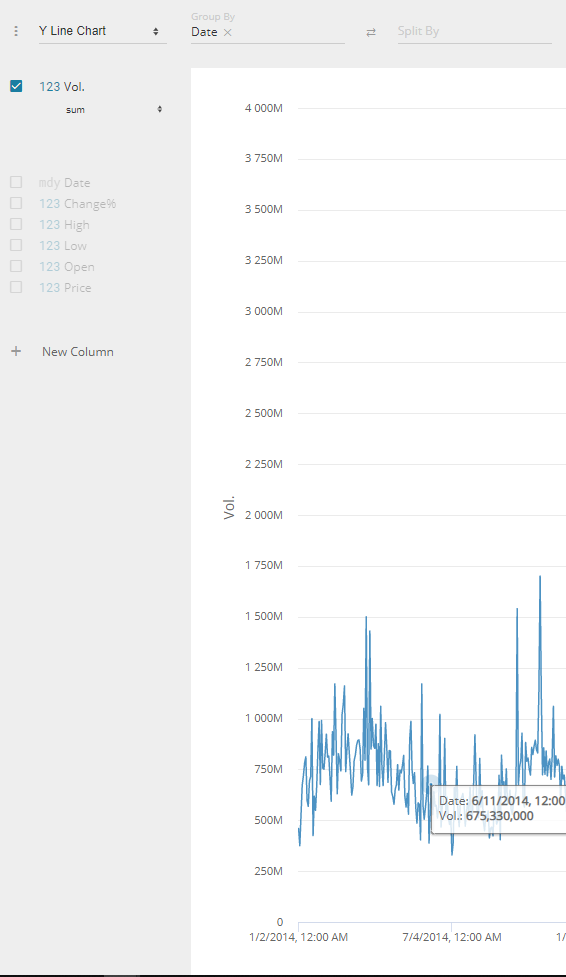 [D3FC] - Charts do not handle large numerical values on the Y-axis · Issue #562 · finos ...