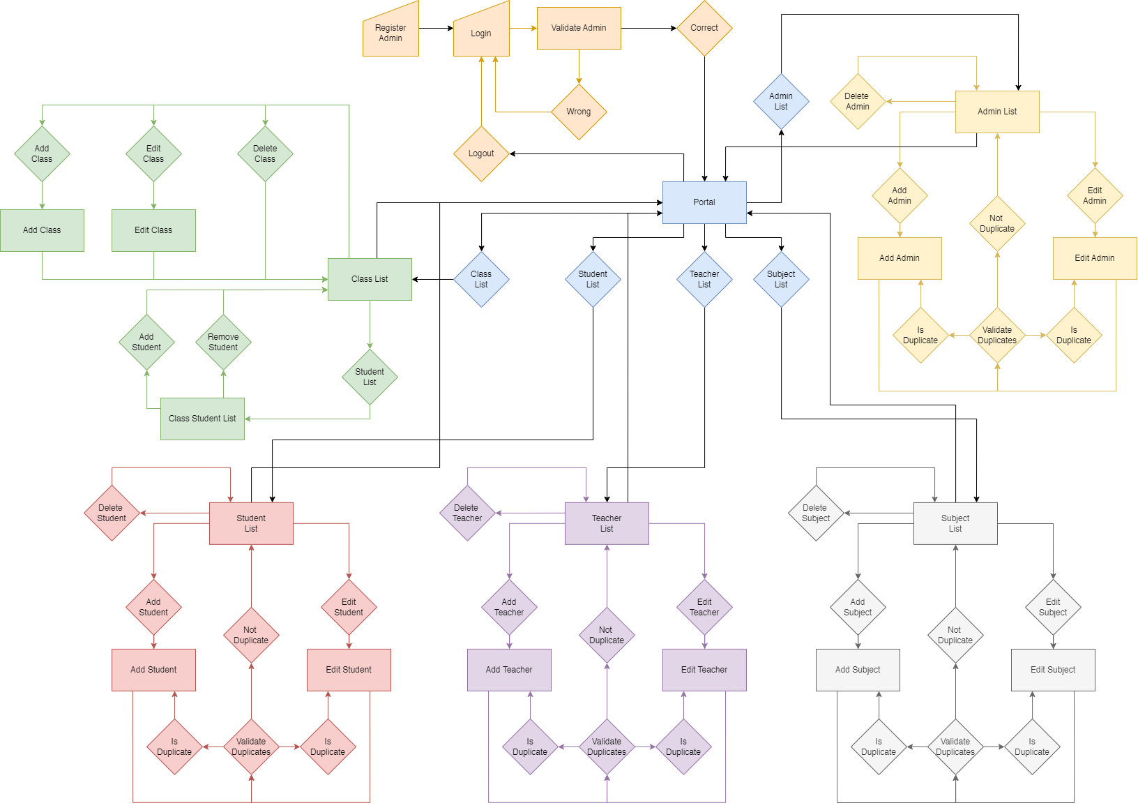 GitHub - Drazen-TheGRC/SimpliLearn_BackEnd_Project: SimpliLearn phase 2 backend project ...
