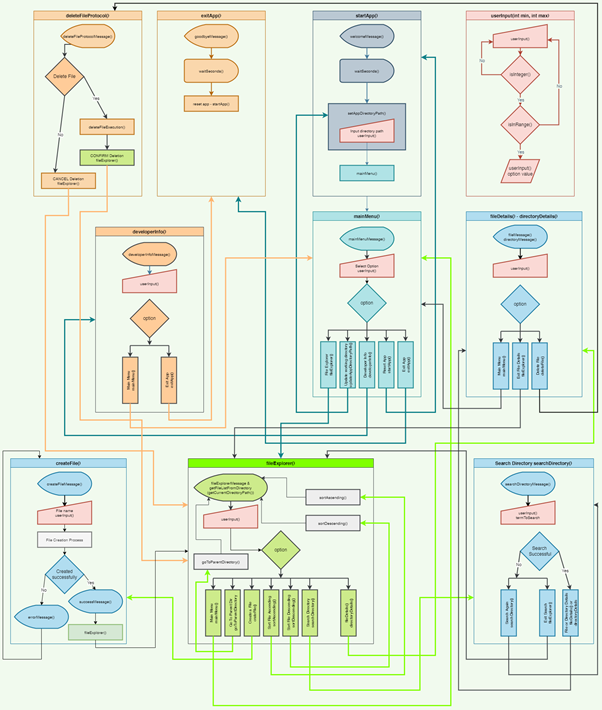 GitHub - Drazen-TheGRC/SimpliLearn_OOPS_Project