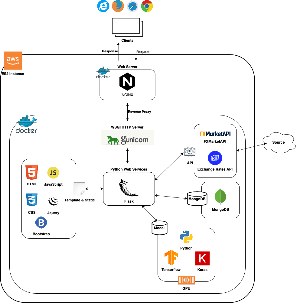 GitHub - Delfin99/The-prediction-of-currency-exchange-rates-using-LSTM
