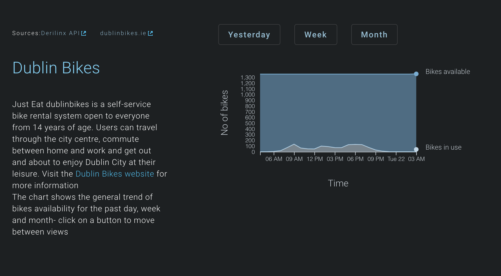 Themes - Responsivity poor at tablet widths · Issue #1396 · BuildingCityDashboards/bcd-dd-v2.1 ...