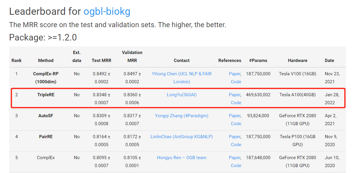 GitHub - yulong-CSAI/TripleRE-biokg: Knowledge Graph Embedding for ogb-biokg
