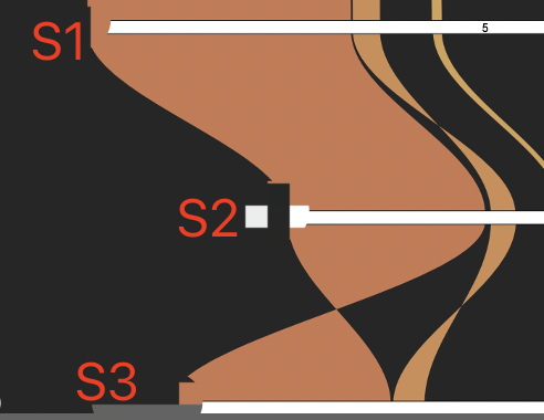 Does inversion regions are more divengent than synteny region ? · Issue #32 · jtlovell/GENESPACE ...
