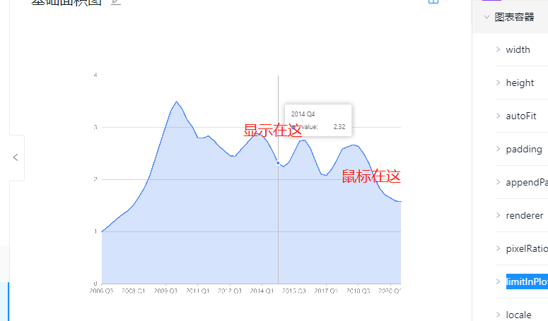 👑 需求 项目中有缩放的需求(transform Scale075),导致没有对应 · Issue 1526 · Ant Designant Design Charts · Github