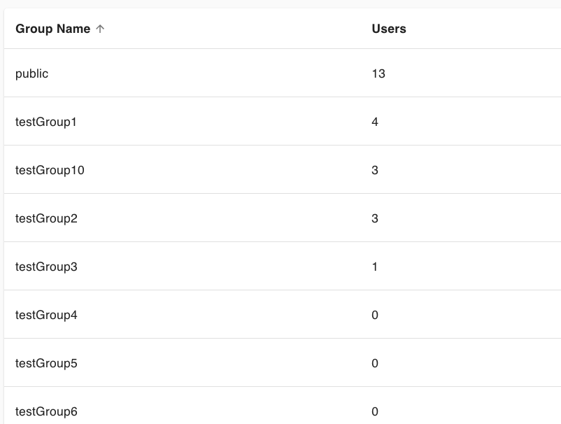 Users Column On Group Page Should Be Sortable · Issue 72 · Irods Irods Client Zone Management