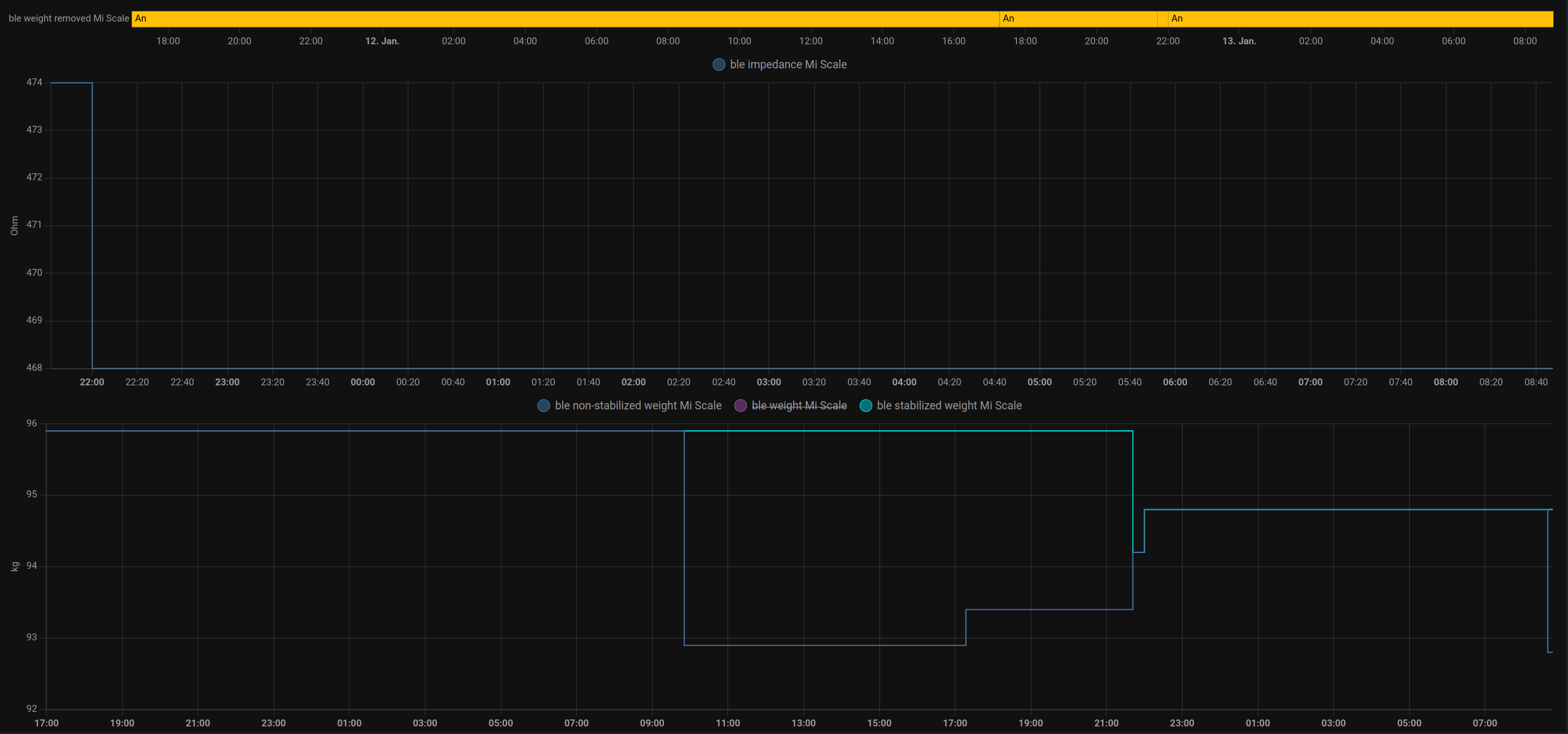 [Bug]: Mi Scale 2 XMTZC02HM not reporting impedance consistently · Issue #1094 · custom ...