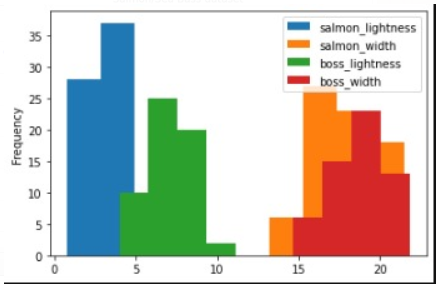GitHub - mr-moeini/salmon-sea-bass-diffdata
