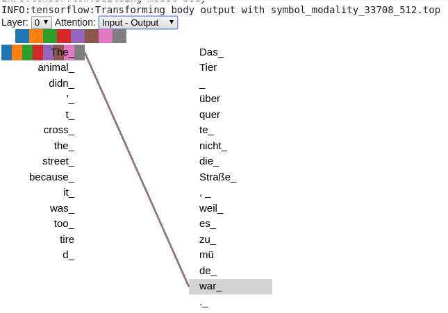 T2t Notebook Attention Visualization Broken · Issue 917 · Tensorflow Tensor2tensor · Github