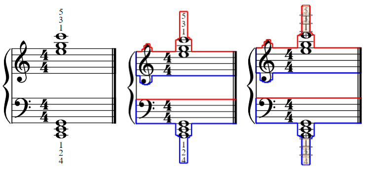 Fingering can overlap notes especially with chords, with ...