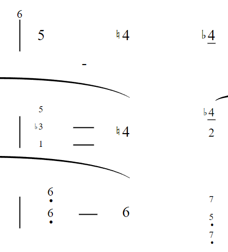 Jianpu (Numbered Musical Notation) · Issue #1359 ...