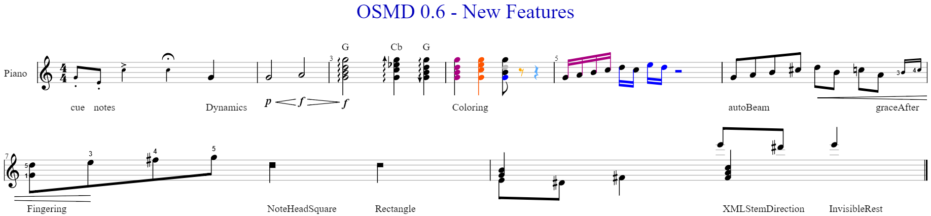 OSMD Release Notes (0.7.0) · Issue #429 · opensheetmusicdisplay ...