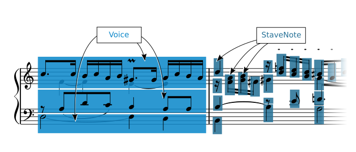 Music Sheet Object Model · opensheetmusicdisplay/opensheetmusicdisplay ...