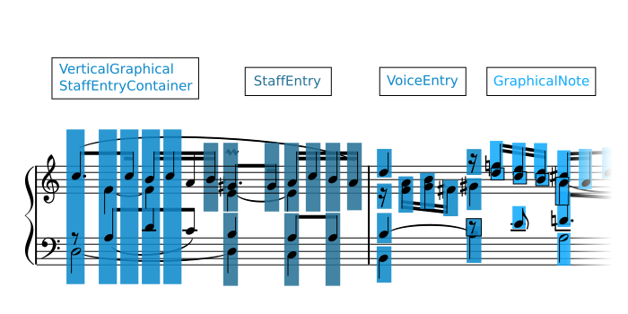 Music Sheet Object Model · opensheetmusicdisplay/opensheetmusicdisplay ...