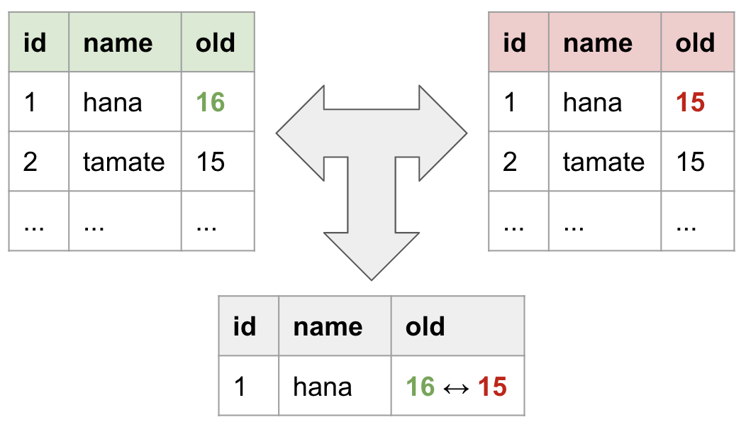 Add title image to README · Issue #136 · go-tamate/tamate · GitHub