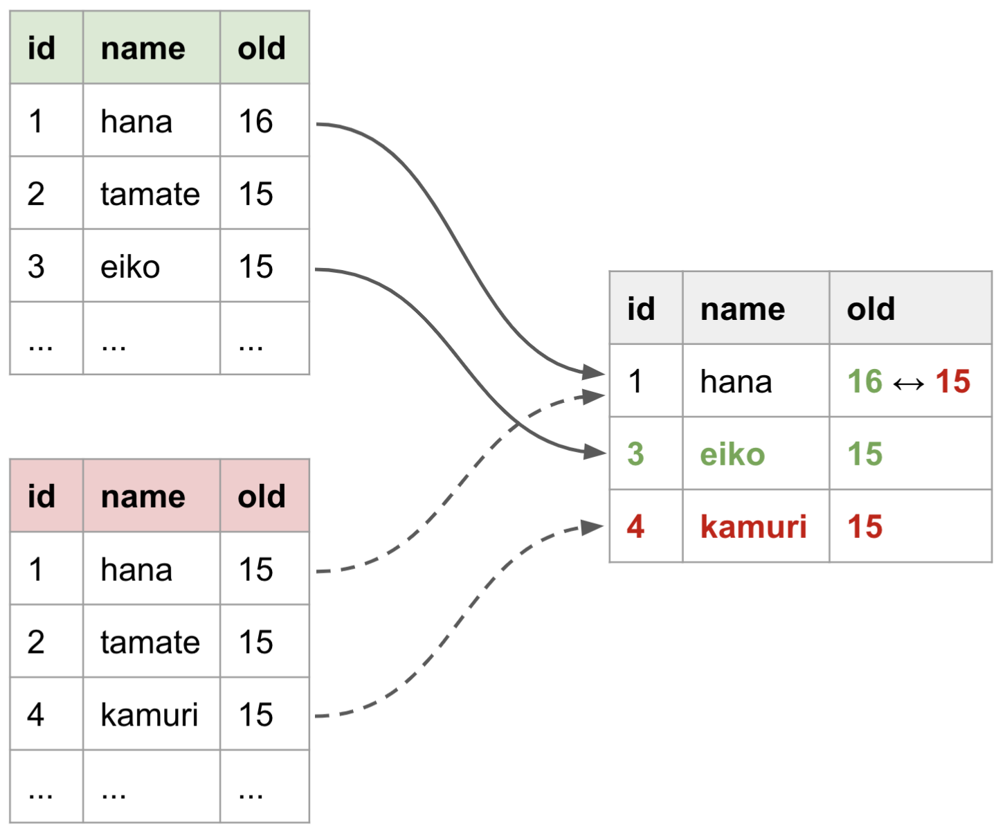 Add title image to README · Issue #136 · go-tamate/tamate · GitHub